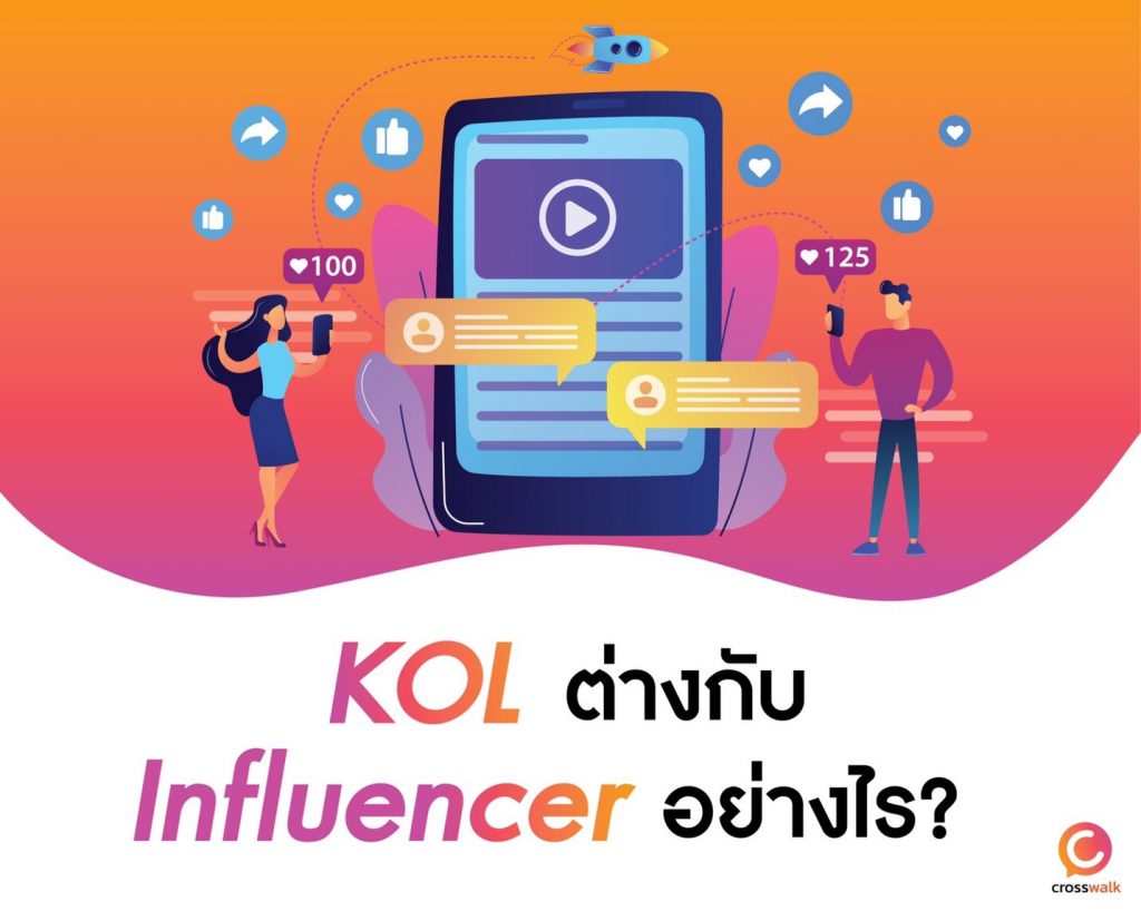 INFLUENCER VS KOL เลือกใช้อย่างไร ให้เหมาะสมกับเเบรนด์? - CROSSWALK AGENCY